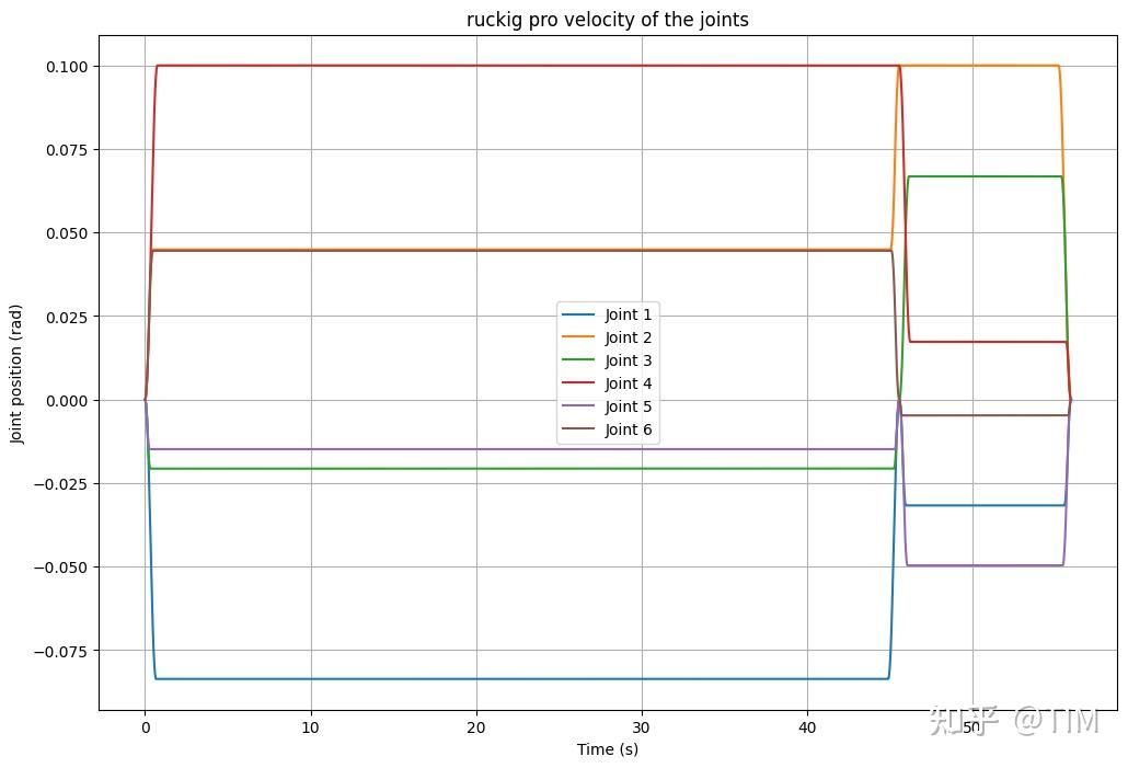轨迹规划测试 TOPPRA vs Ruckig Pro - 知乎
