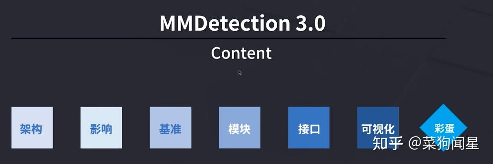 MMDetection 3.x 发布笔记 - 知乎