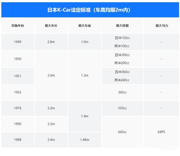 设计解读：风靡大半世纪的日本K-Car - 知乎