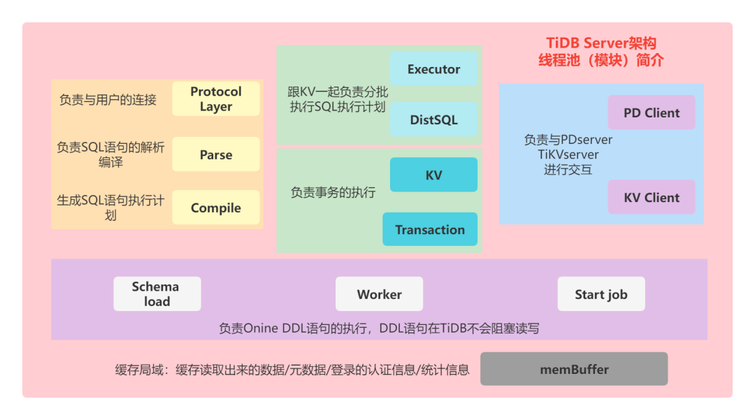 【TiDB】一条select语句在TiDB Server层都发生了什么... - 知乎