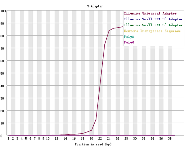 FASTQC Windows端结果解读 - 知乎