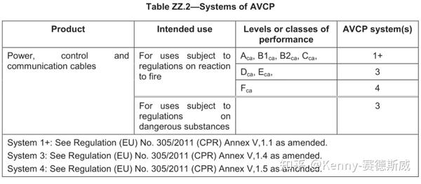 光纤电缆CPR认证 欧盟CE认证 建筑产品指令 EN 50575认证 - 知乎