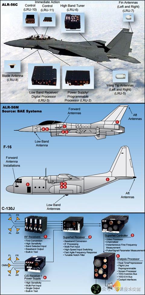 揭秘美军机载电子对抗系统：AN系列装备的协同作战与技术演进 - 知乎