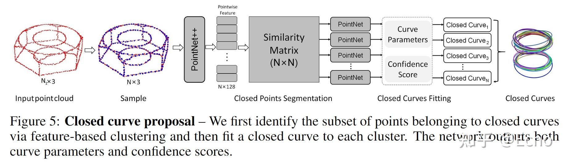 PIE-NET: Parametric Inference of Point Cloud Edges - 知乎