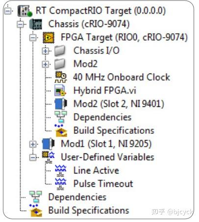 LabVIEW CompactRIO 开发指南 3 选择CompactRIO编程模式 - 知乎
