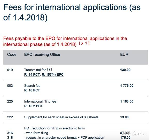 PCT进EPO阶段的费用！延伸和生效国等费用规定E-VIII - 知乎