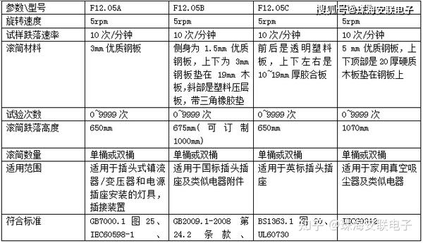 滚桶跌落试验机F12.05B(L) 1米 - 知乎