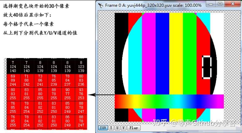 YUV采样方式与存储格式 - 知乎
