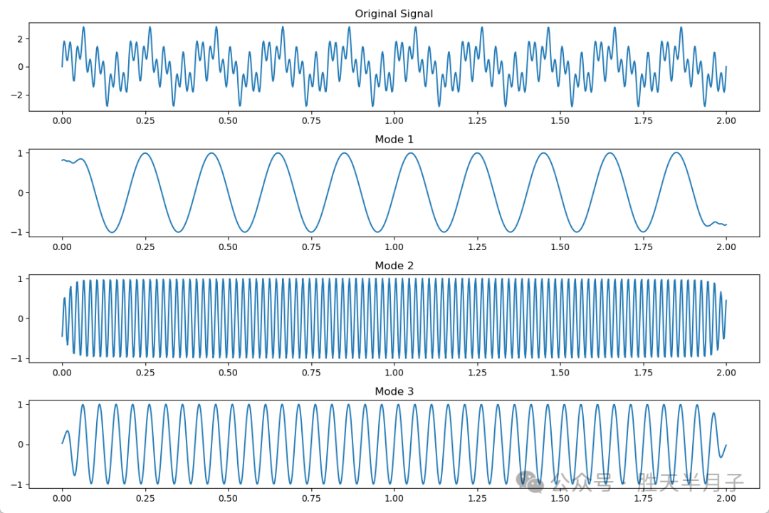 附 Python 代码！VMD 分解后如何计算样本熵（SE）？手把手教你实现 - 知乎