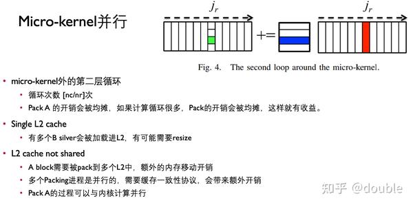 多线程矩阵乘法优化 - 知乎