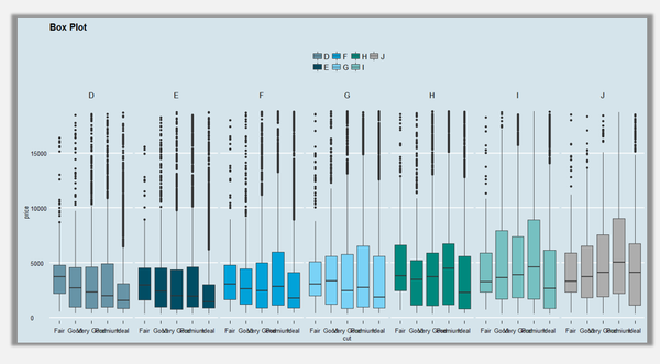 R语言可视化——箱线图及其美化技巧 - 知乎
