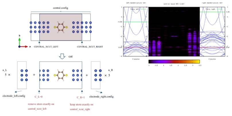 PWmat基础功能上开发的顶层模块介绍第六期：输运性质 - 知乎