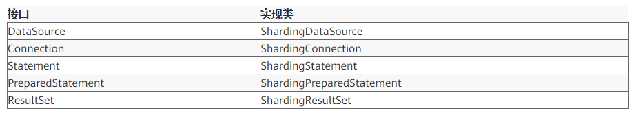 理论+实战，详解Sharding Sphere-jdbc - 知乎