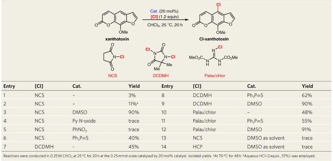 实用有机合成化学 | DMSO用作催化剂，北大焦宁教授实现室温下高效的氯化反应 - 知乎