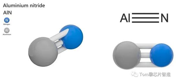 AlN薄膜为什么这么火？ - 知乎