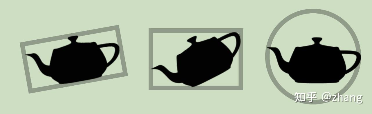 计算机图形学games101(4)-阴影生成(Shadow Mapping)&光线追踪(Ray tracing)&路径追踪(Path Tracing) - 知乎