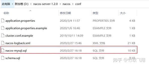 55张图吃透Nacos，妹子都能看懂！ - 知乎