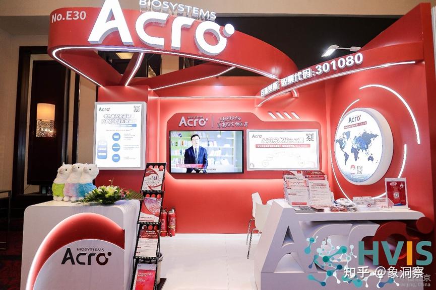 ACROBiosystems百普赛斯携整体解决方案出席创新峰会，助力加速疫苗研发上市进程 - 知乎