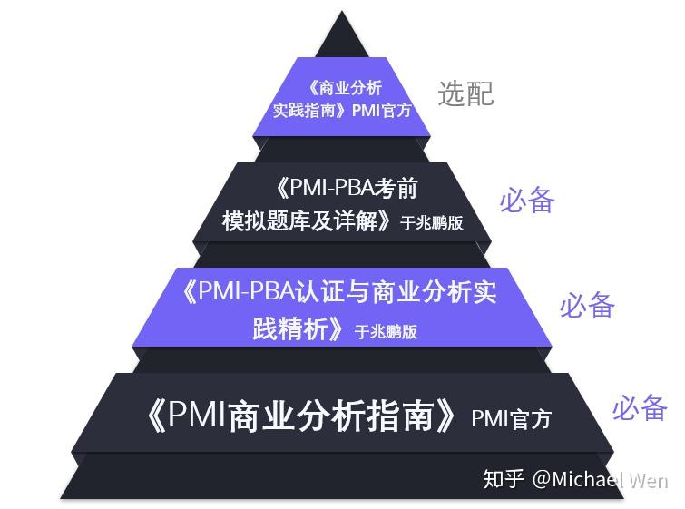 PMI-PBA®商业分析专业人士认证——高效备考指南（PMP适用） - 知乎