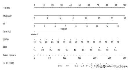 regplot：绘制更有颜值的列线图 - 知乎