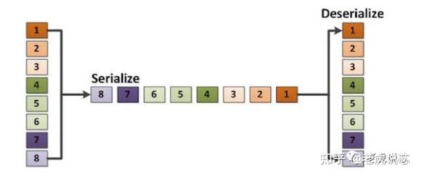 车载SerDes技术概述、特点和应用 - 知乎