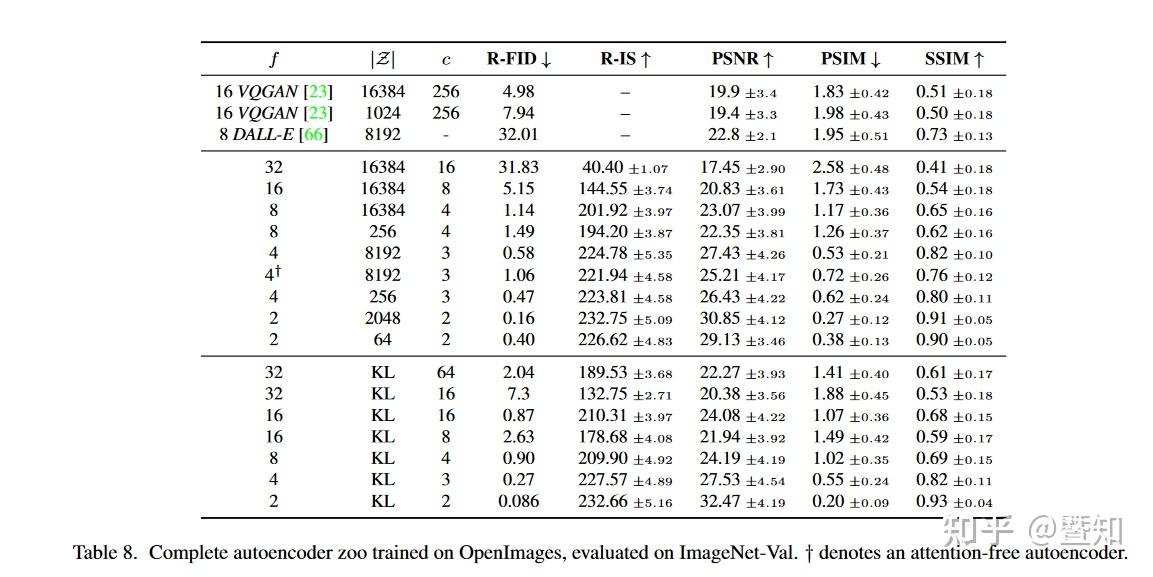 stable diffusion原始论文翻译（LDM latent diffusion model） - 知乎