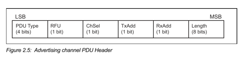 一文详解 | BLE协议之链路层 - 知乎