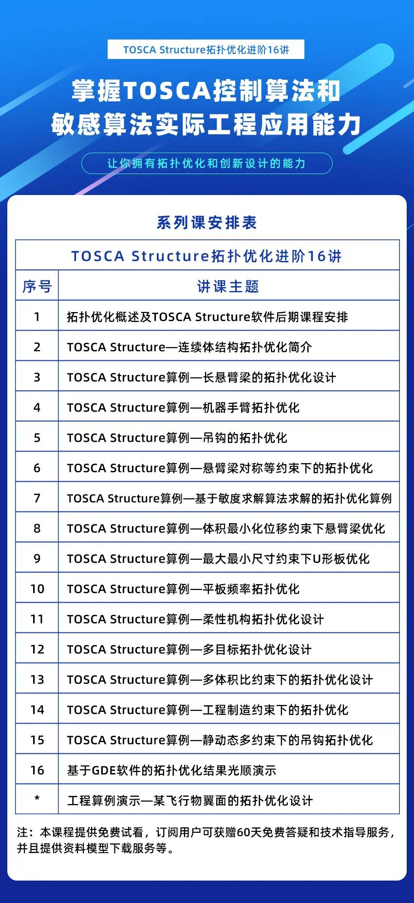 龙凯博士面授Tosca Structure 拓扑优化的学习方法与工程应用（8月25日） - 知乎