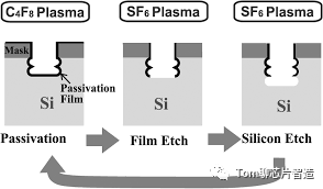 C4F8气体详解 - 知乎