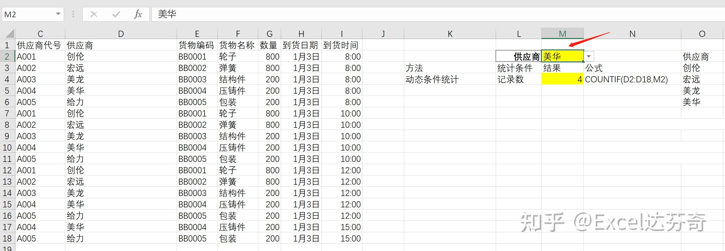 COUNTIF函数的7种应用方法-你知道多少？排序应用（必学） - 知乎
