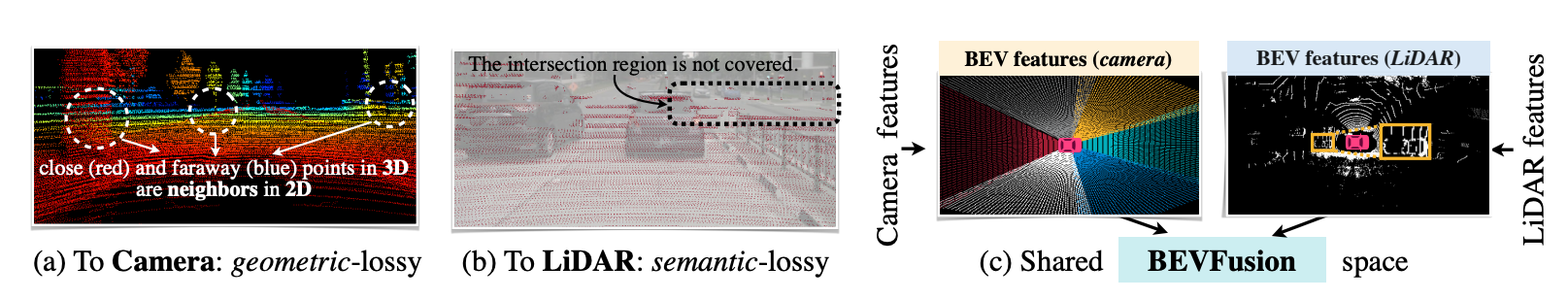 【多模态融合】BEVFusion: Multi-Task Multi-Sensor Fusion with Unified Bird's-Eye View Representation - 知乎