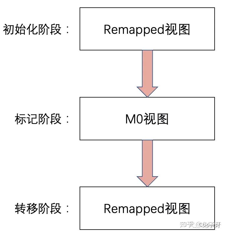 Java最前沿技术——ZGC - 知乎