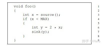 Modeling and Discovering Vulnerabilities with Code Property Graphs - 知乎