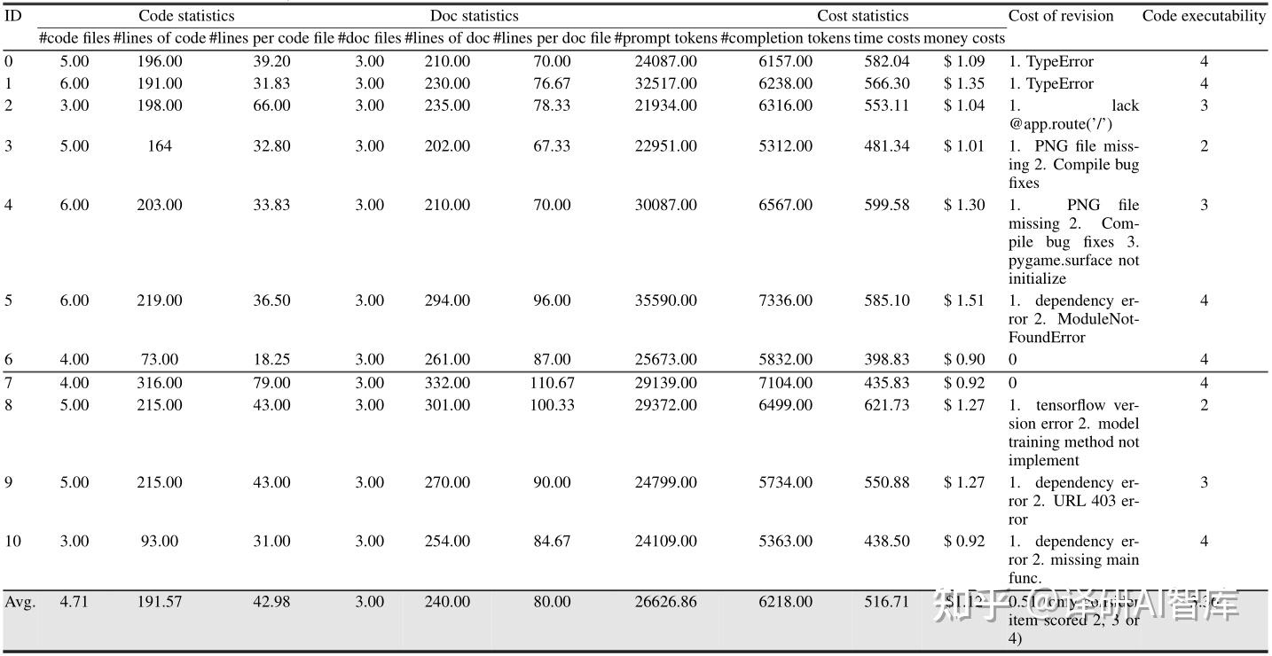 AI Agent 核心论文——《MetaGPT: Meta Programming for a Multi-Agent Collaborative Framework》 - 知乎