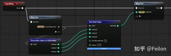 UE4：Niagara中的UAV - 知乎