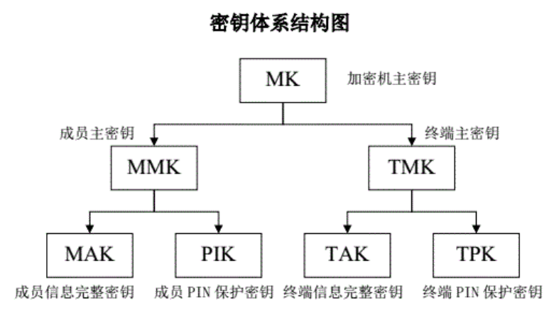 NFC笔记之银行卡密钥体系 - 知乎