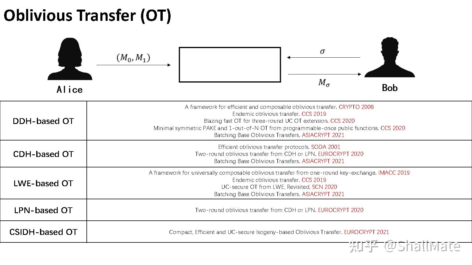 Concretely Efficient Secure Multi-party Computation Protocols: Survey ...