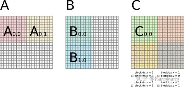 Cuda 编程之 Tiling - 知乎