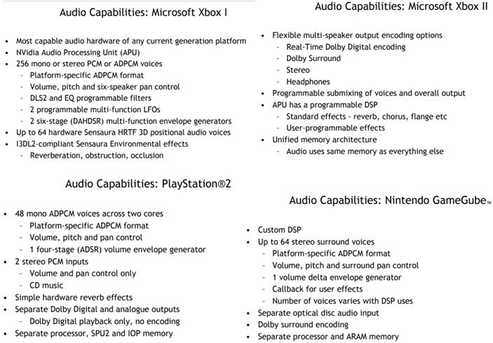 游戏音频不完全指南 - 知乎