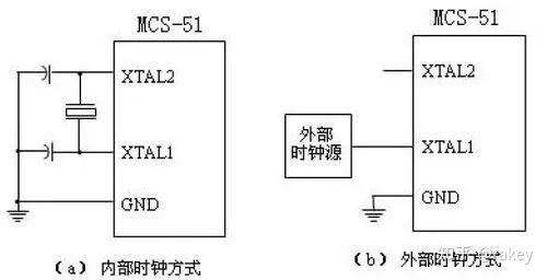 【STC15 学习笔记】【转载】51单片机学习教程（简单入门） - FBshark - 博客园