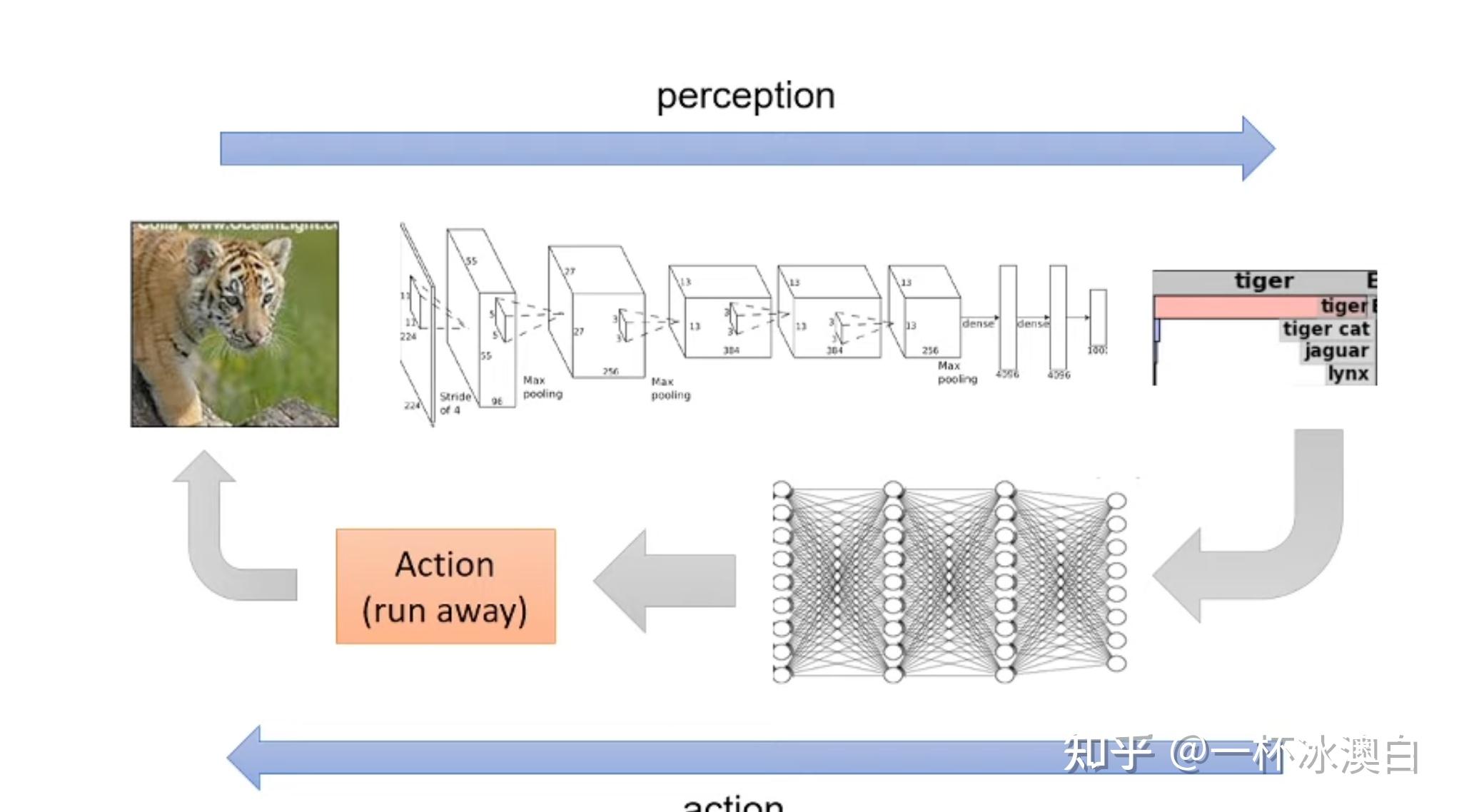 Deep Reinforcement Learning --- UCB Lecture 1（持续学习） - 知乎