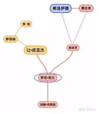 皮亚杰亲授弟子 Ronnie Solan罗尼·索兰：皮亚杰儿童心理发展理论 - 知乎