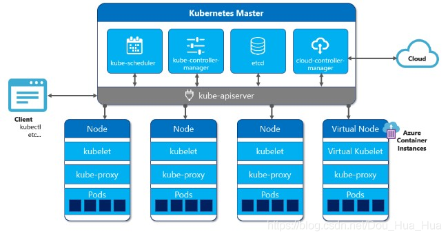 一文了解 Kubernetes - 知乎