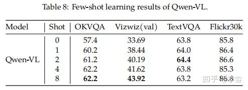 Qwen-VL: A Frontier Large Vision-Language Model with Versatile ...