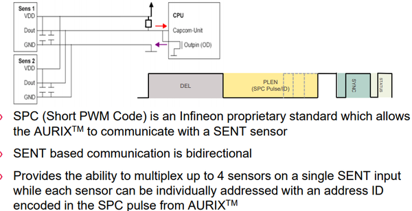 英飞凌 SAK-TC297TX-128F300N BC - 知乎