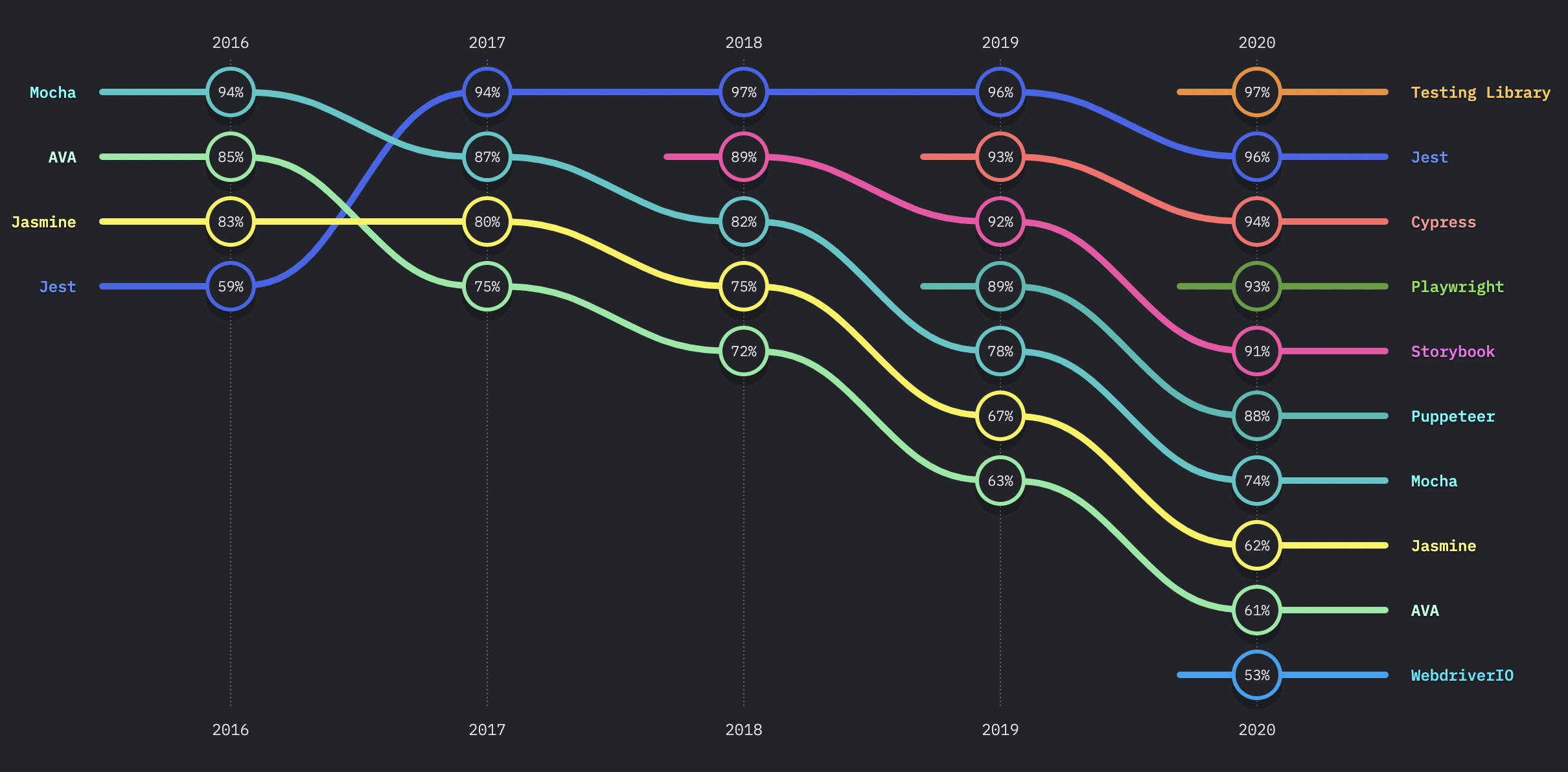 GrowingIO Design 组件库搭建之单元测试 - 知乎