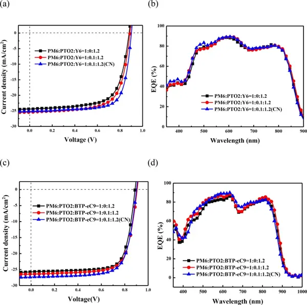 Chem. Eng. J.:多功能聚合物给体PTO2用于制备高性能三元有机光伏电池 - 知乎