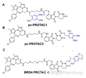 智慧芽PharmSnap | 冉冉升起的新星-光控PROTAC - 知乎