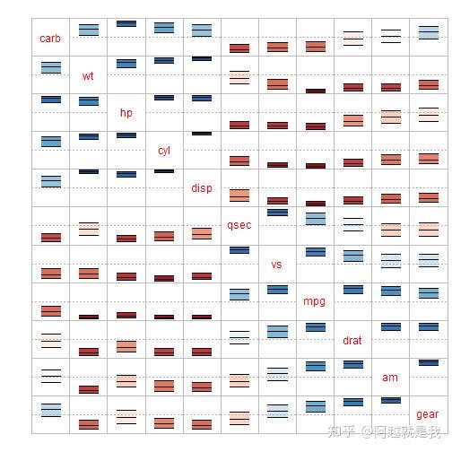 corrplot包画相关性图详解 - 知乎