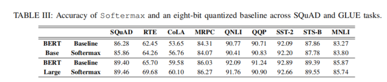 硬件友好的高效softmax函数实现调研与分析 - 知乎